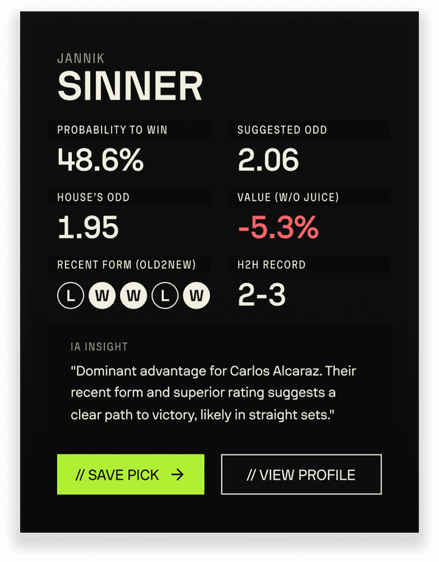 Tennis Glicko | Tennis Betting Analytics & Value Predictions